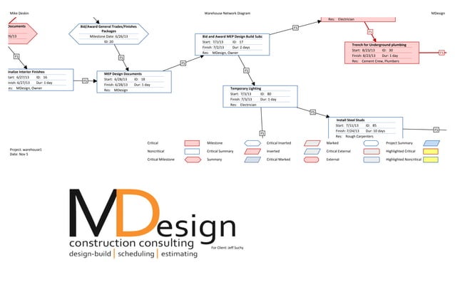 Microsoft Project Network Diagram | PPT