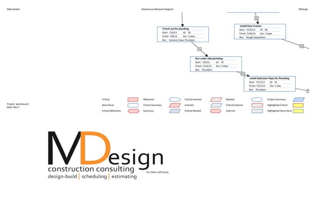 Microsoft Project Network Diagram | PPT