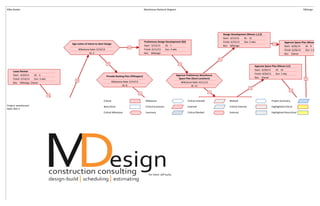 Microsoft Project Network Diagram | PPT