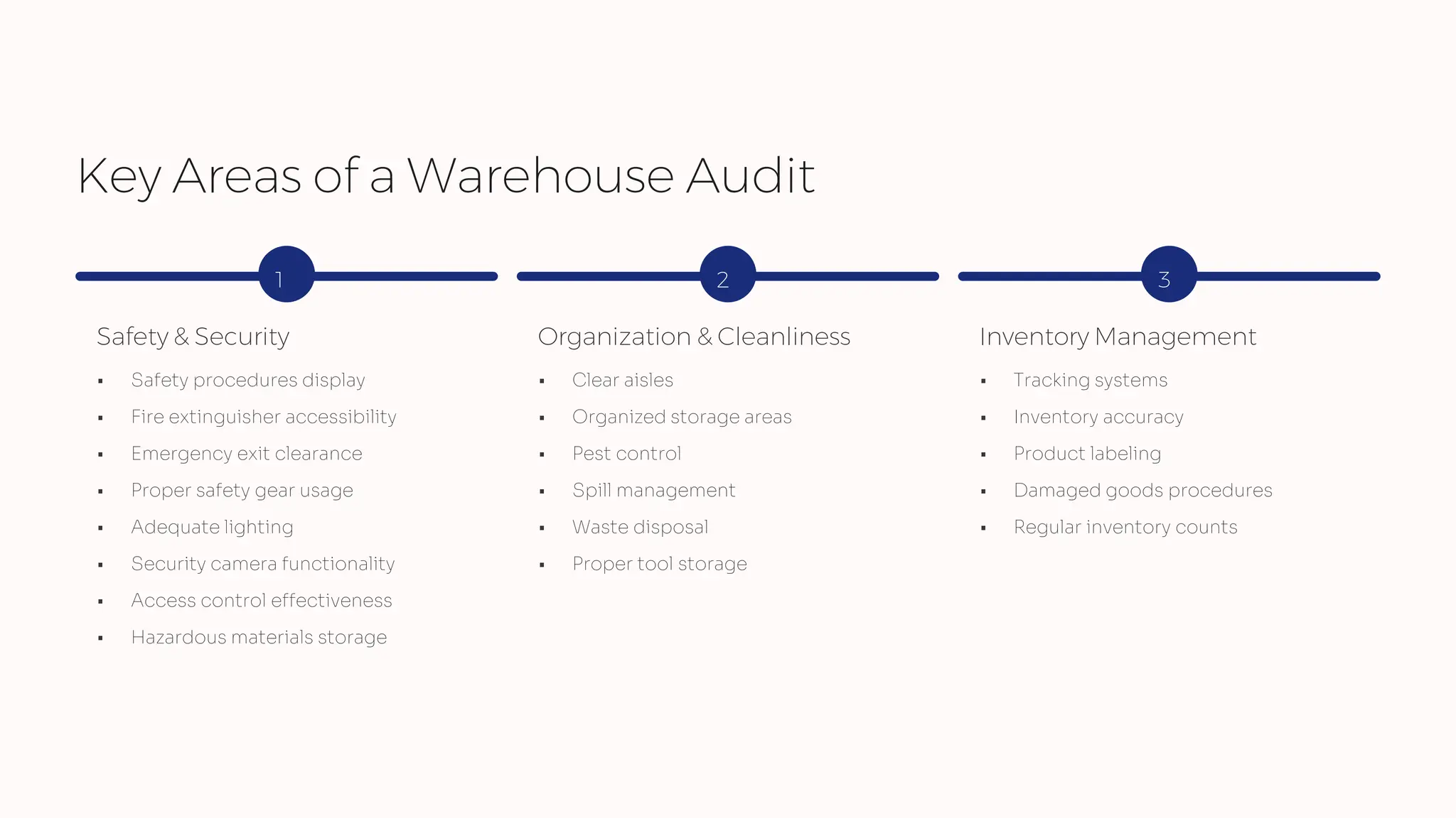 Warehouse Audit checklist with eAuditor Audits & Inspections | PDF