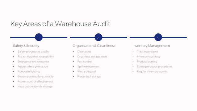 Warehouse Audit checklist with eAuditor Audits & Inspections | PDF