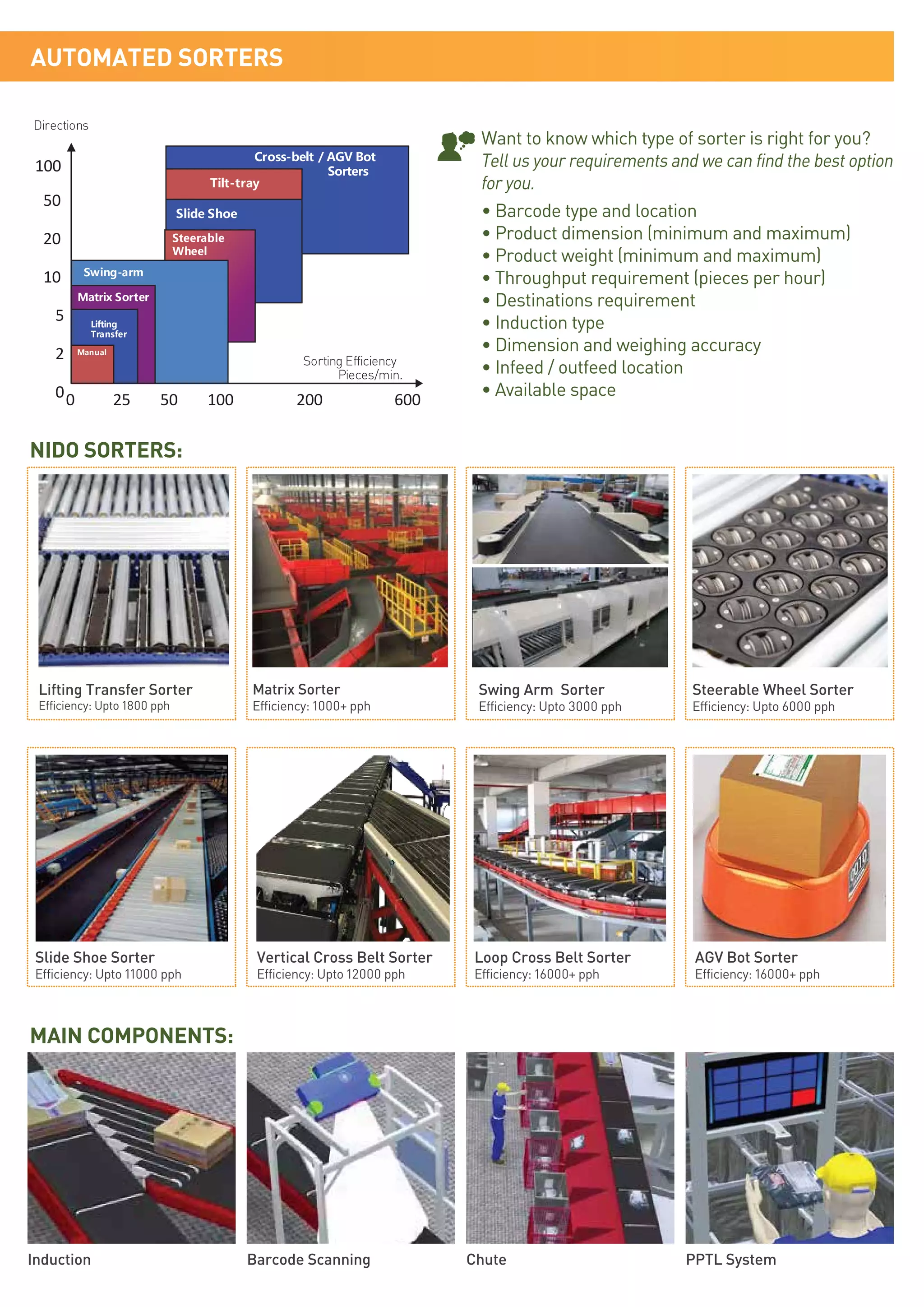 Nido Industrial & Warehouse Automation Brochure | PDF