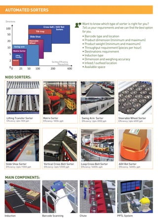 Nido Industrial & Warehouse Automation Brochure | PDF