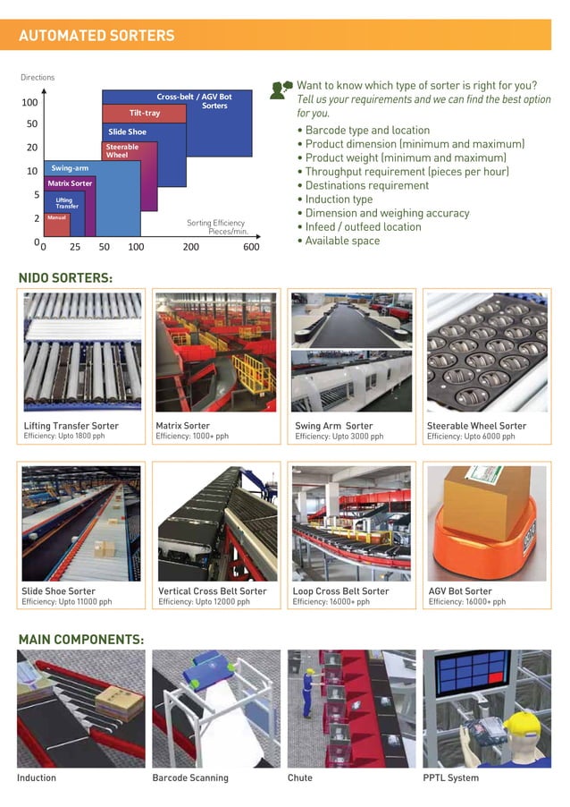 Nido Industrial & Warehouse Automation Brochure | PDF | Logistics and ...