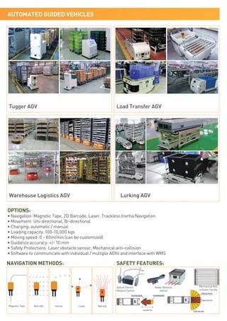 Nido Industrial & Warehouse Automation Brochure | PDF
