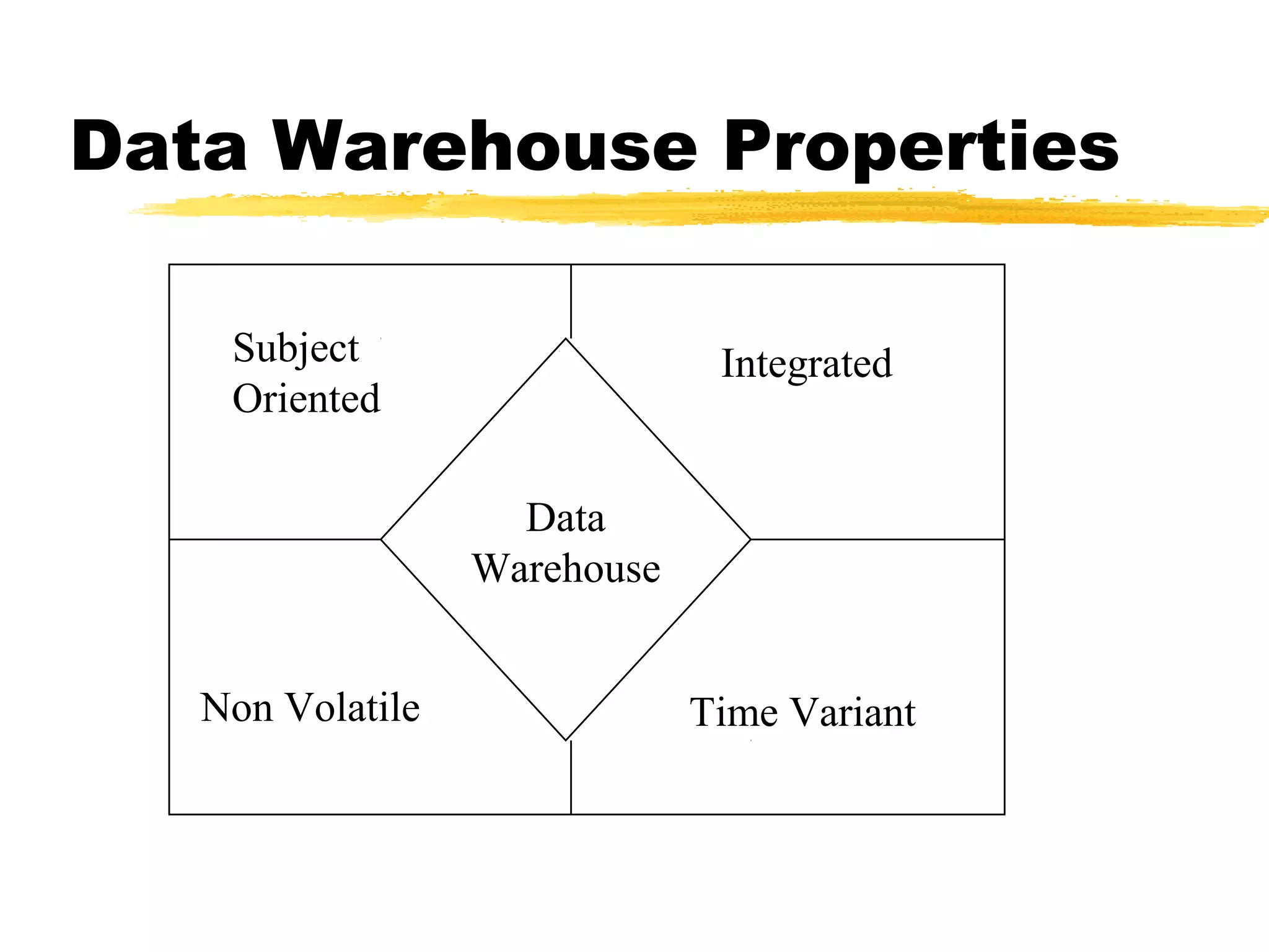 Warehouse chapter3 | PPT