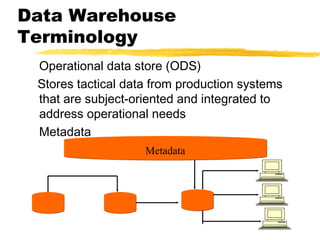 Warehouse chapter3 | PPT