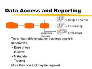 Warehouse chapter3 | PPT