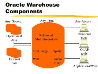 Warehouse chapter3 | PPT