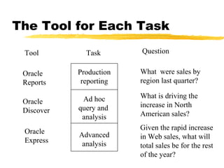 Warehouse chapter3 | PPT