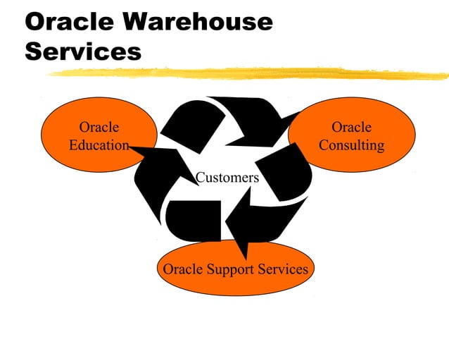 Warehouse chapter3 | PPT