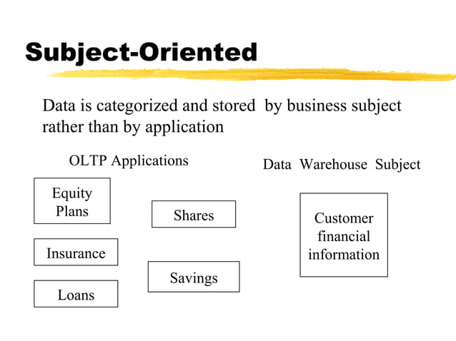 Warehouse chapter3 | PPT