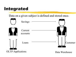 Warehouse chapter3 | PPT