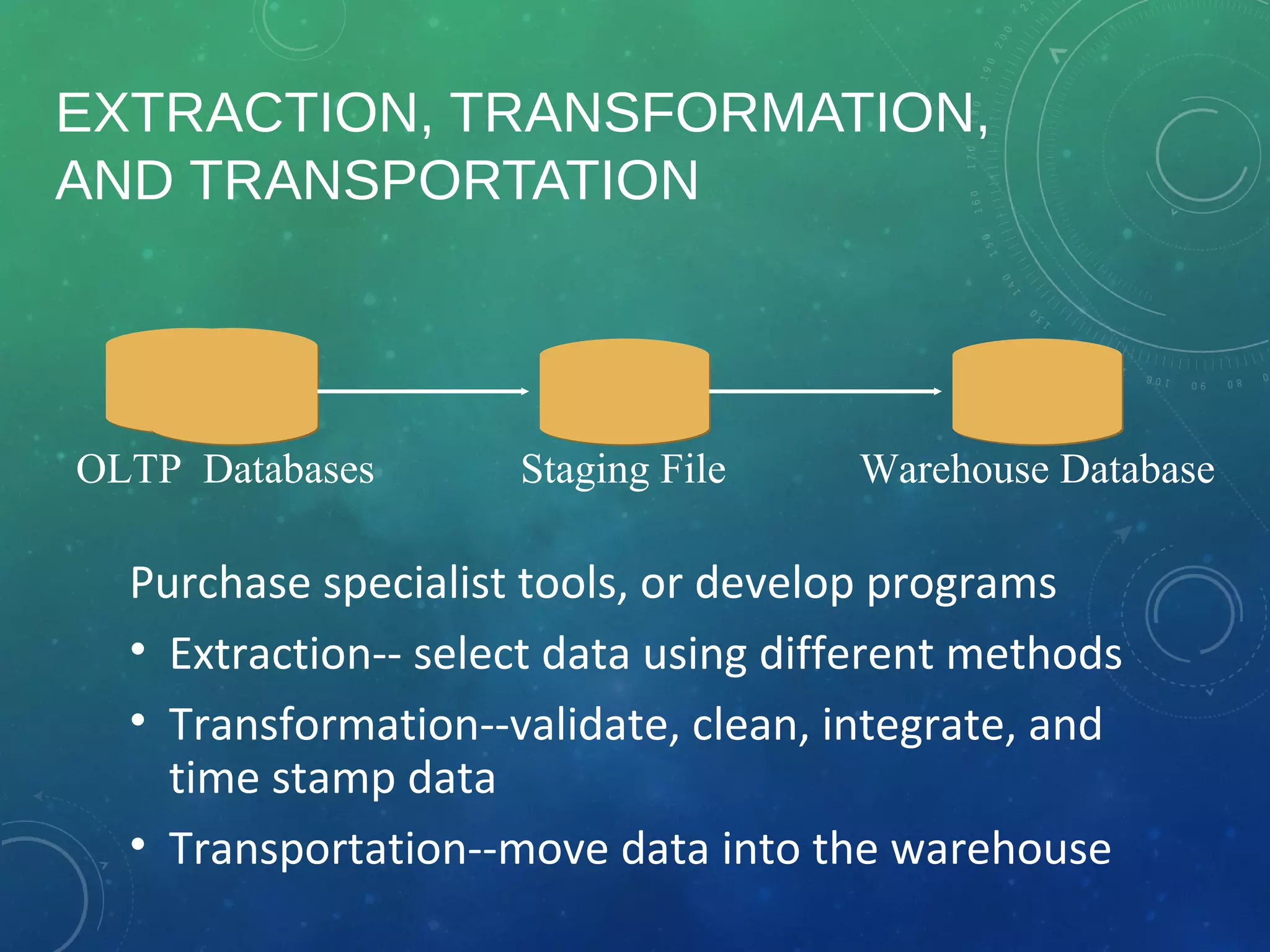 Warehouse chapter3 | PPT