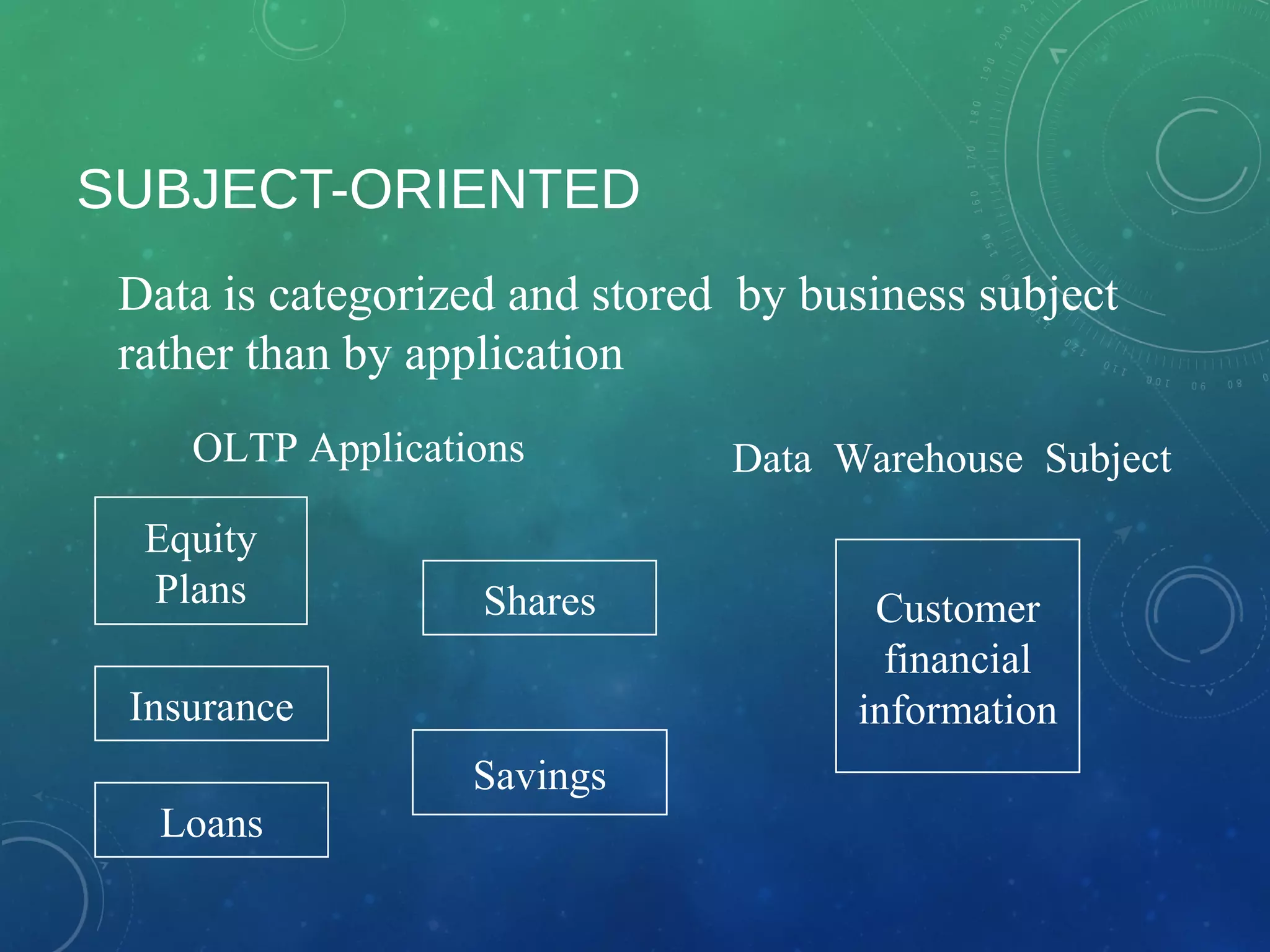 Warehouse chapter3 | PPT
