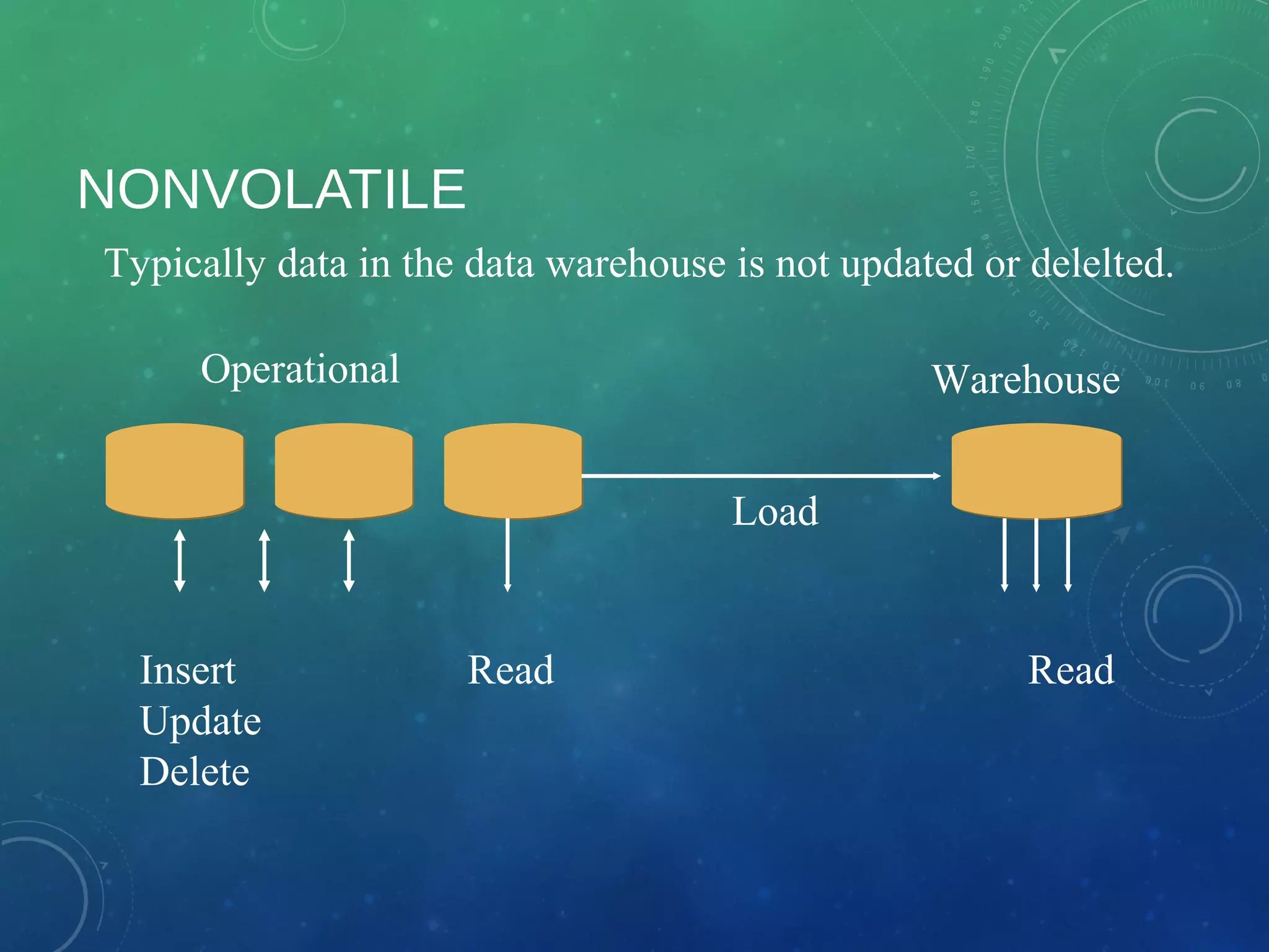 Warehouse chapter3 | PPT