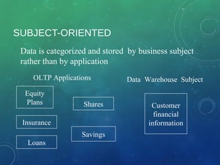 Warehouse chapter3 | PPT | Databases | Computer Software and Applications