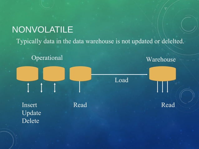 Warehouse chapter3 | PPT | Databases | Computer Software and Applications