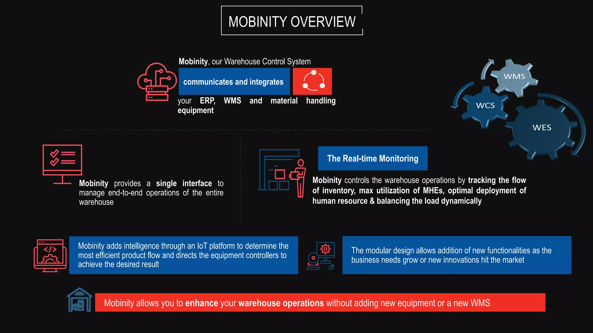 Warehouse control system (Mobinity) by Addverb Technologies | PDF