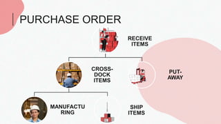 warehouse cycle management.pptx