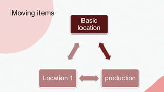warehouse cycle management.pptx