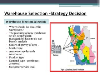 Warehouse decesion model | PPTX