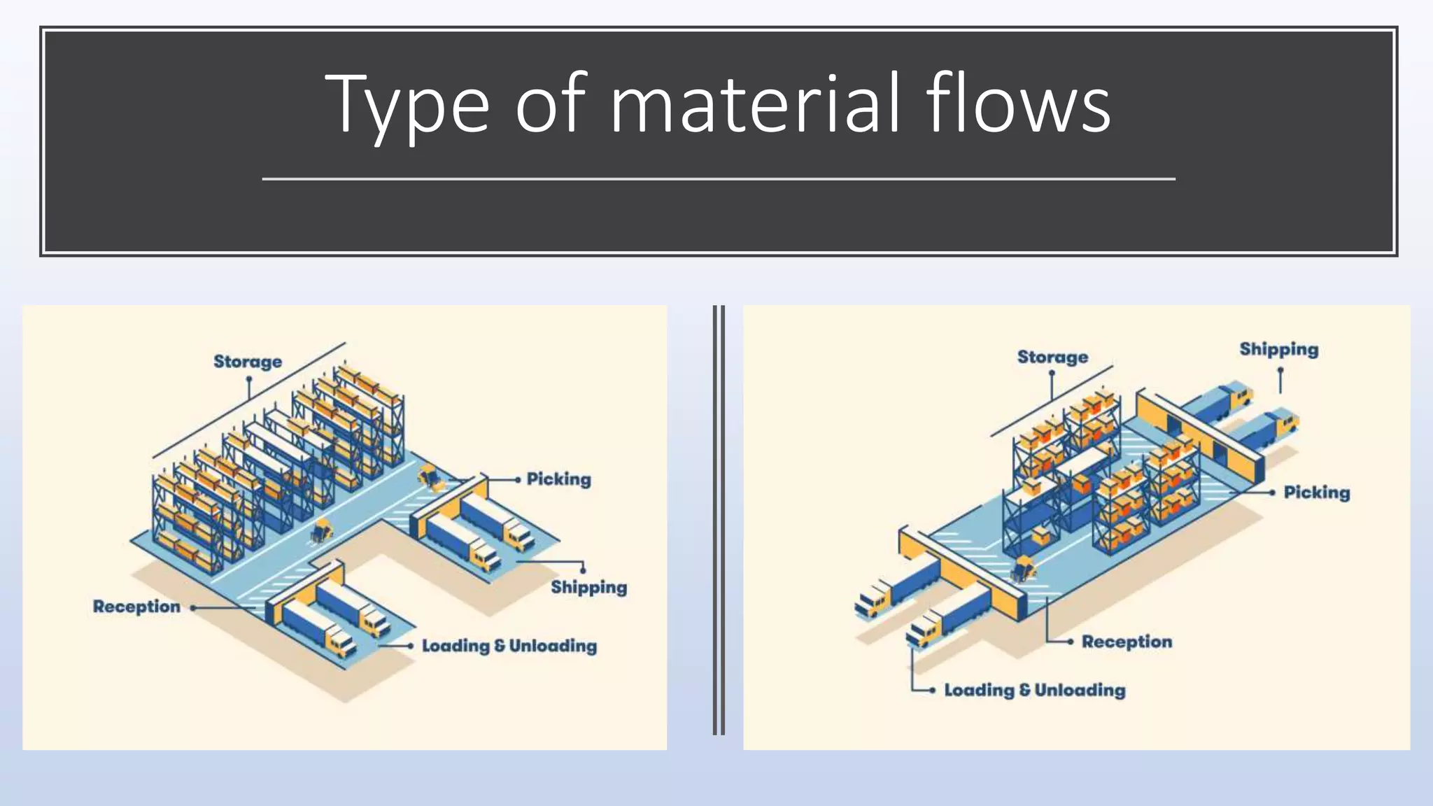 Warehouse design and layouts with case study and examples | PPTX