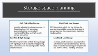 Warehouse design and layouts with case study and examples | PPTX