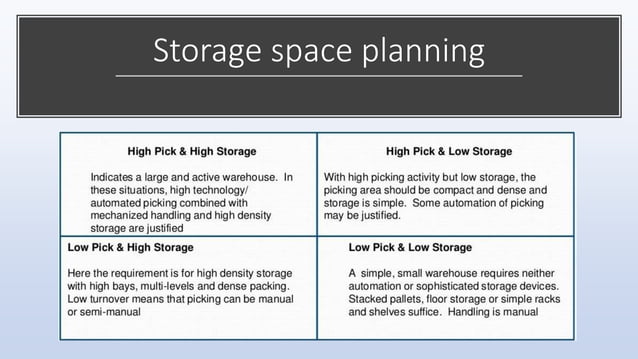 Warehouse design and layouts with case study and examples | PPTX