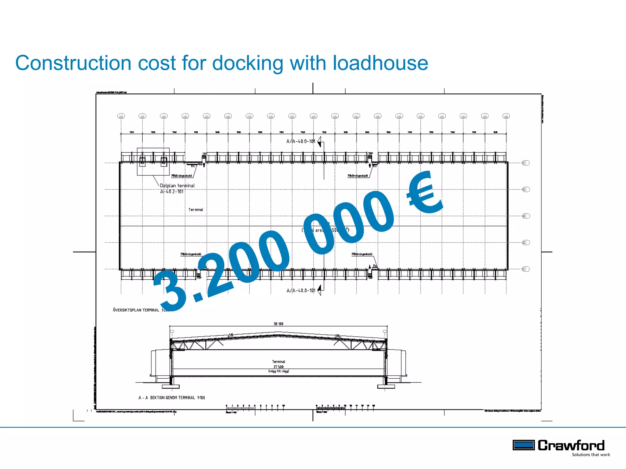 Warehouse Design, Loadhouse Vs Leveler | PPT