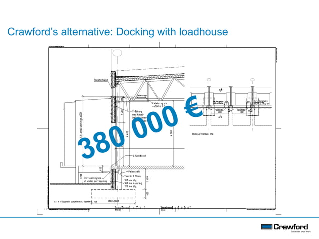 Warehouse Design, Loadhouse Vs Leveler | PPT