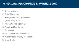 Warehouse design and supplychain 2019 | PPT