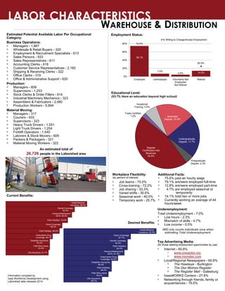 2014 Labor Characteristics Report: Warehouse & Distribution