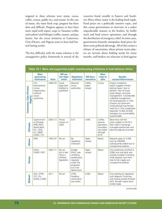 Warehouse Finance and Warehouse Receipt Systems.pdf