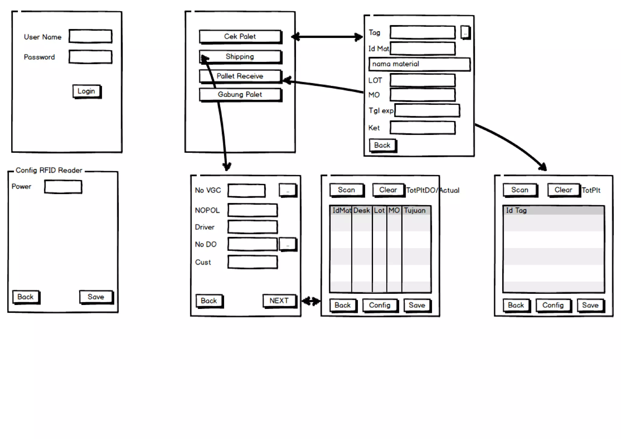 Warehouse handheld | PPT