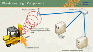 Warehouse Insight | PPSX