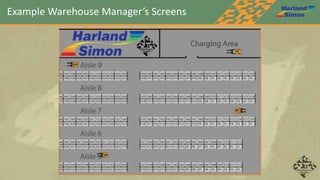 Warehouse Insight | PPSX