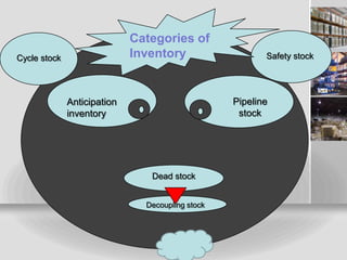 Warehouse & inventory management template | PPTX