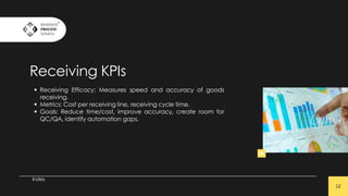Warehouse KPIs to Monitor: Essential Metrics for Operational Excellence ...
