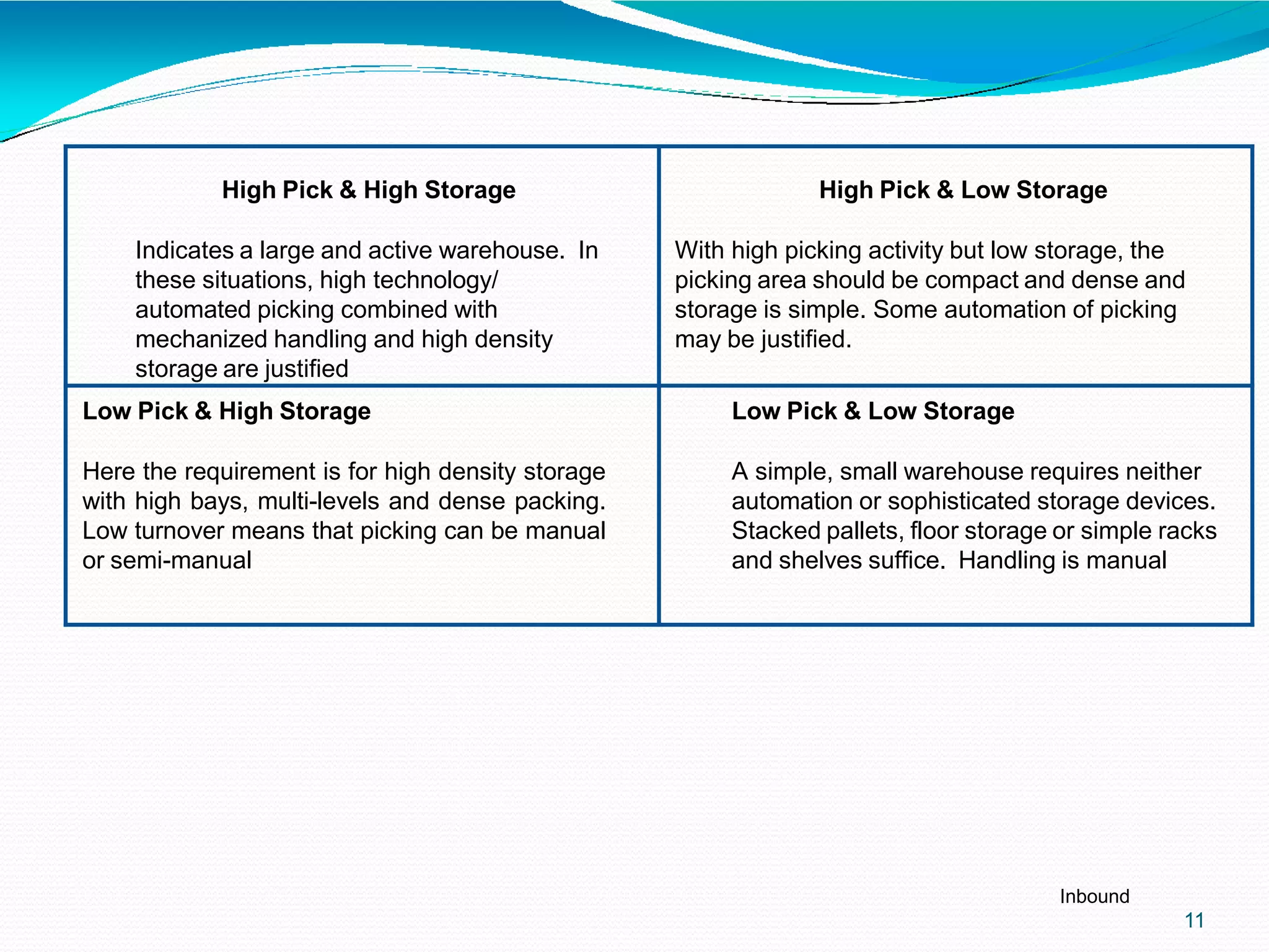 warehouselayout-111212212547-phpapp01.pptx | Data Storage and ...