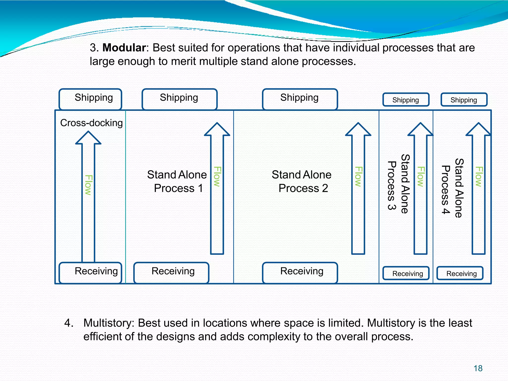 warehouselayout-111212212547-phpapp01.pptx | Data Storage and ...