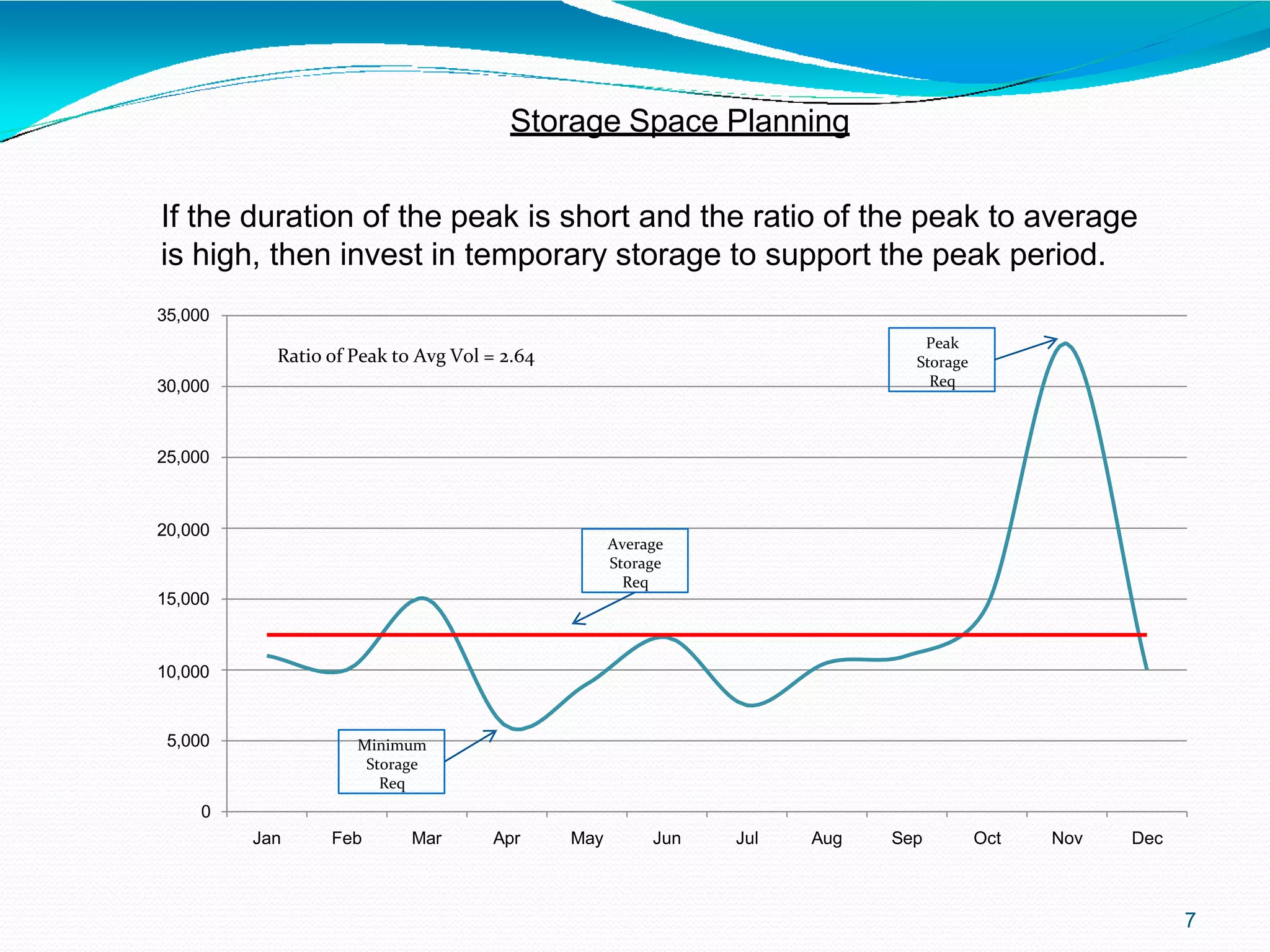 warehouselayout-111212212547-phpapp01.pptx