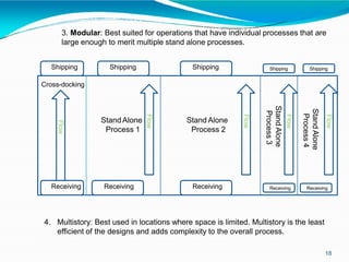 warehouselayout-111212212547-phpapp01.pptx | Data Storage and ...