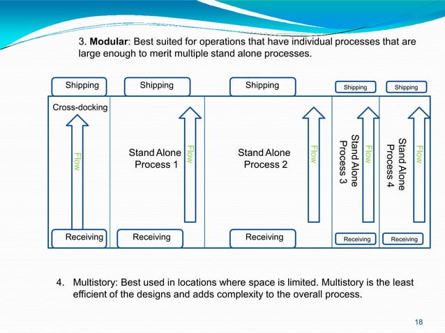 warehouselayout-111212212547-phpapp01.pptx | Data Storage and Warehousing | Computing