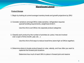 warehouselayout-111212212547-phpapp01.pptx | Data Storage and ...