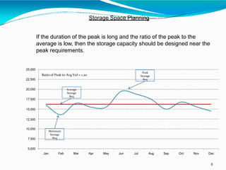 warehouselayout-111212212547-phpapp01.pptx