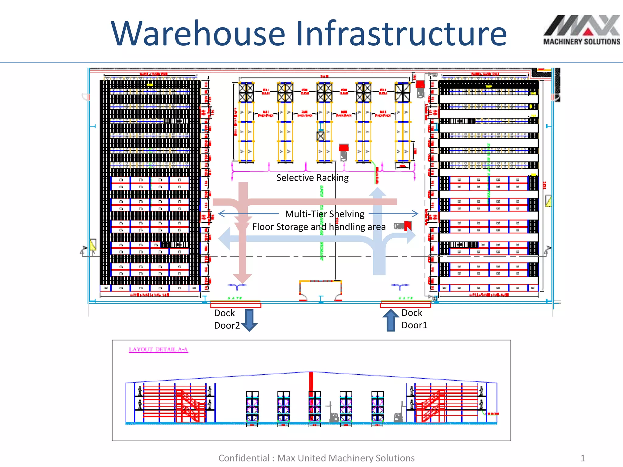 layout and mapping | PPT