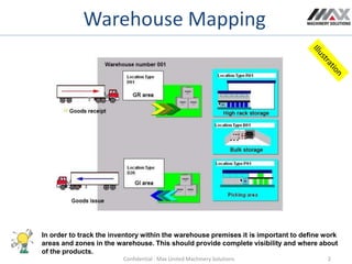 layout and mapping | PPT