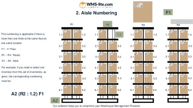 "Warehouse Location Numbering System" Best-Numbering the locations i…