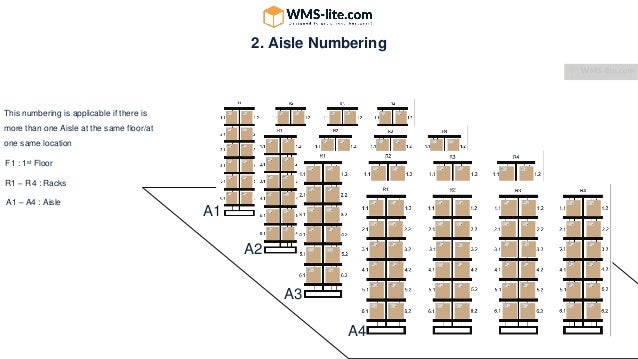 "Warehouse Location Numbering System" Best-Numbering the locations i…